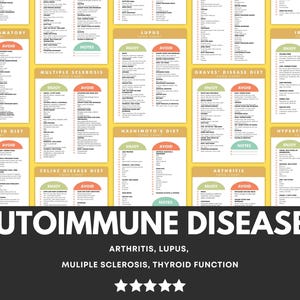 Food List Bundle, Patient Food Charts, Diet Plan Charts, Printable Pdfs ...