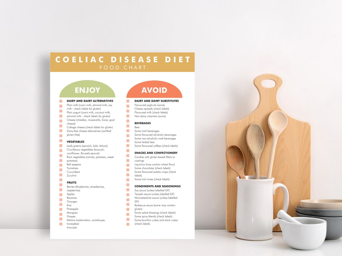 Coeliac Disease Diet Plan PDF, Coeliac Diet Meal Plan Helper, Coeliac ...