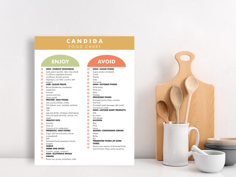 Candida Diet Food List, Candida Diet Plan PDF, Food List to Avoid When ...
