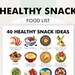 Healthy Snack Ideas, Easy to Prep Snacks, Snack Recipes PDF to Download ...