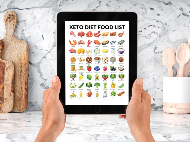 Keto Diet Poster, Ketogenic Diet Food List, Printable PDF, Food List ...