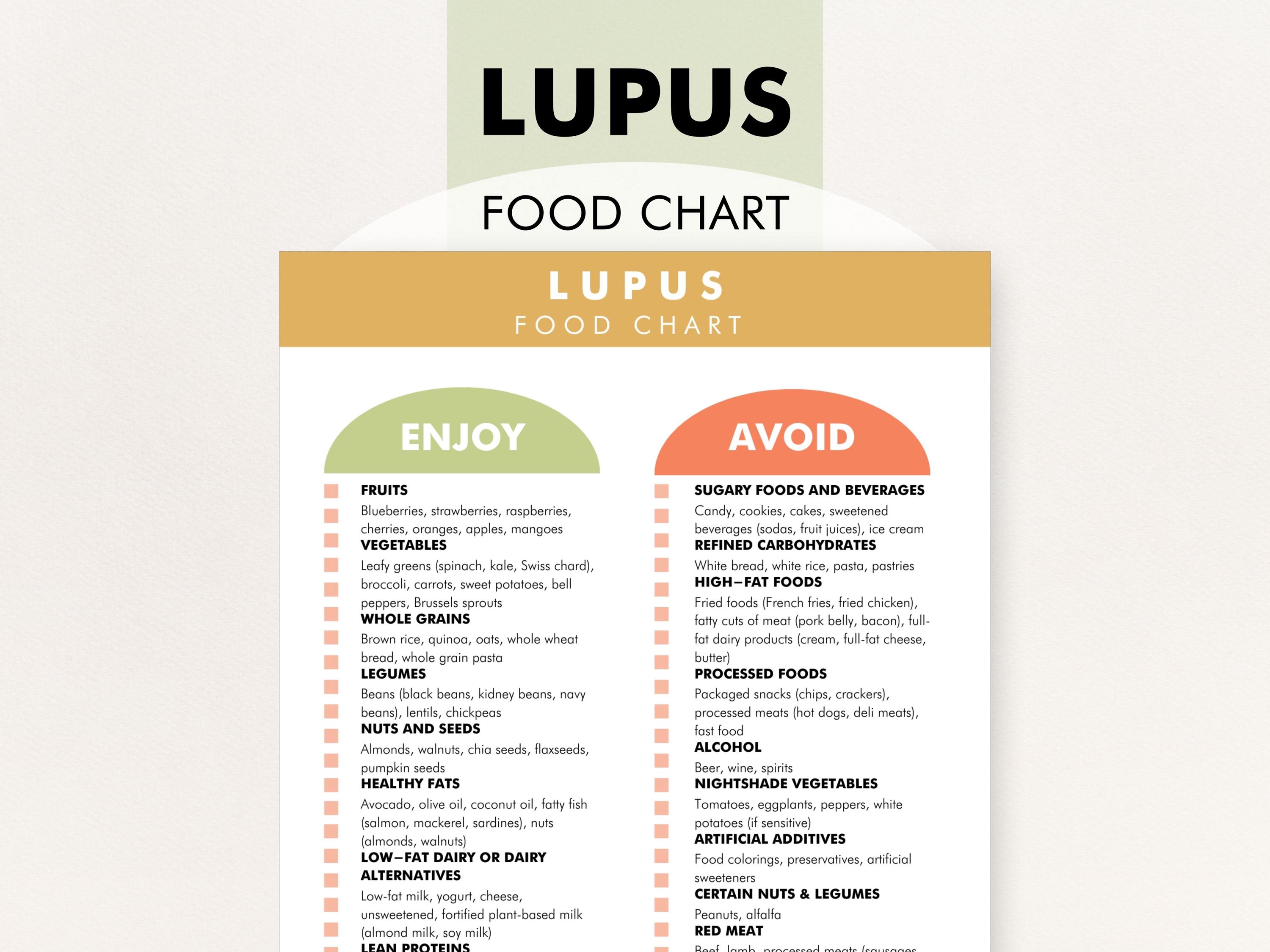 Lupus Food List, Lupus Foods to Avoid, PDF Food Chart That Helps You ...