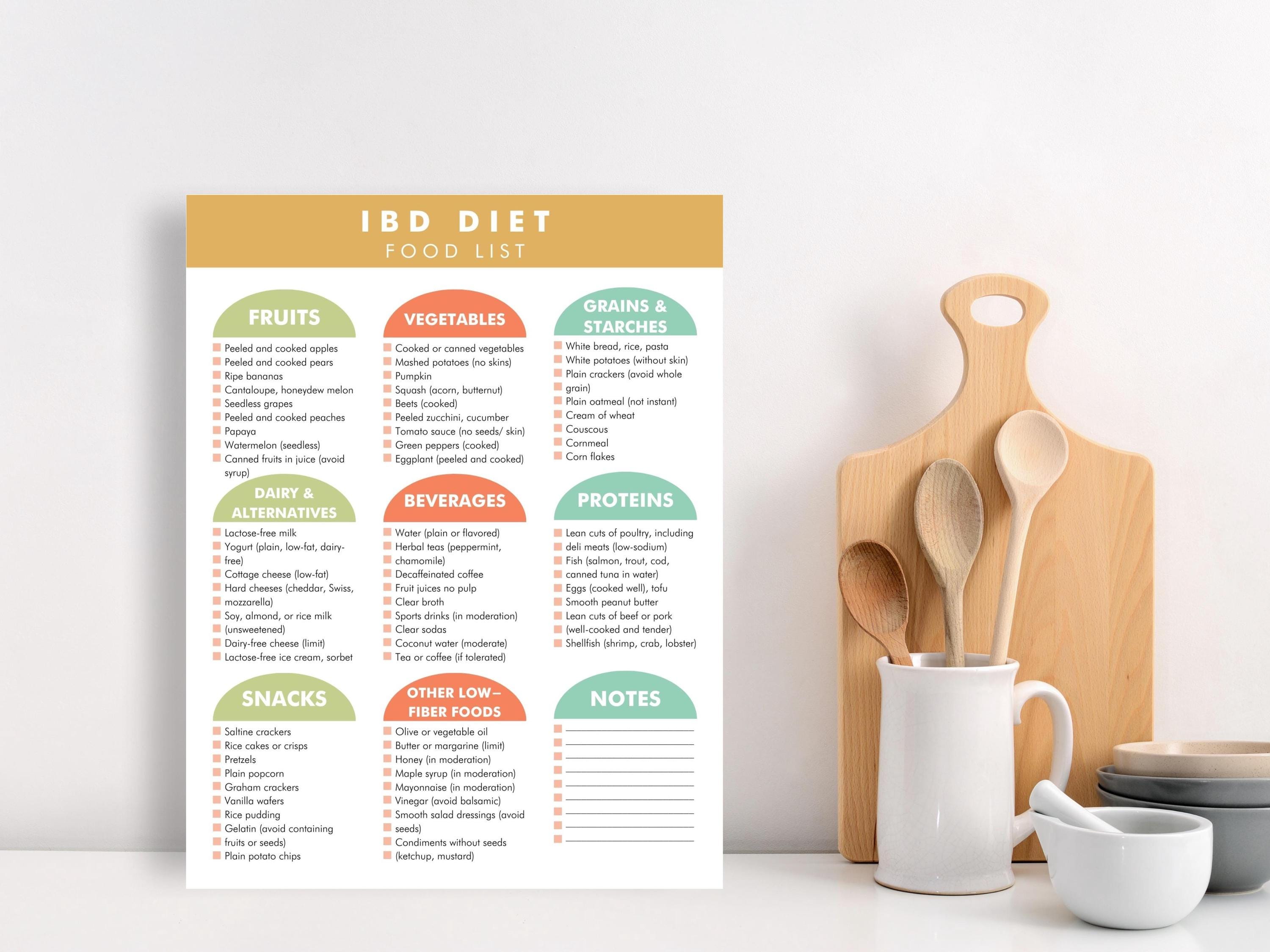IBD Diet Plan, IBD Diet Sheet, Inflammatory Bowel Disease Food List - PDF to Download and Print ...