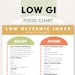 Low GI Food List, Glycemic Index Food Guide, Food Low GI Diet ...