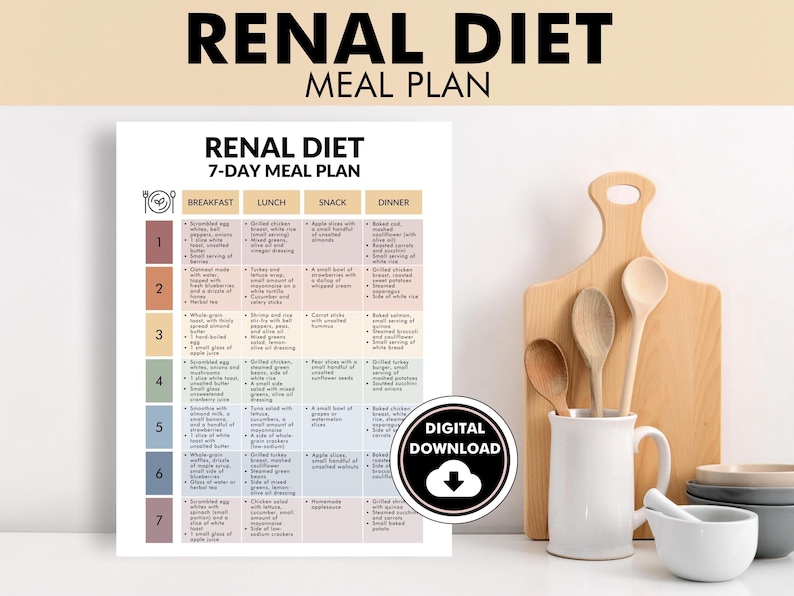 7 Day Renal Diet Meal Plan, Meal Plan for Kidney Disease, Printable PDF ...