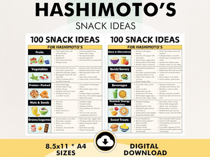 Hashimotos Diet Plan - Snacks, Hypothyroidism Diet Help - 100 Snack ...
