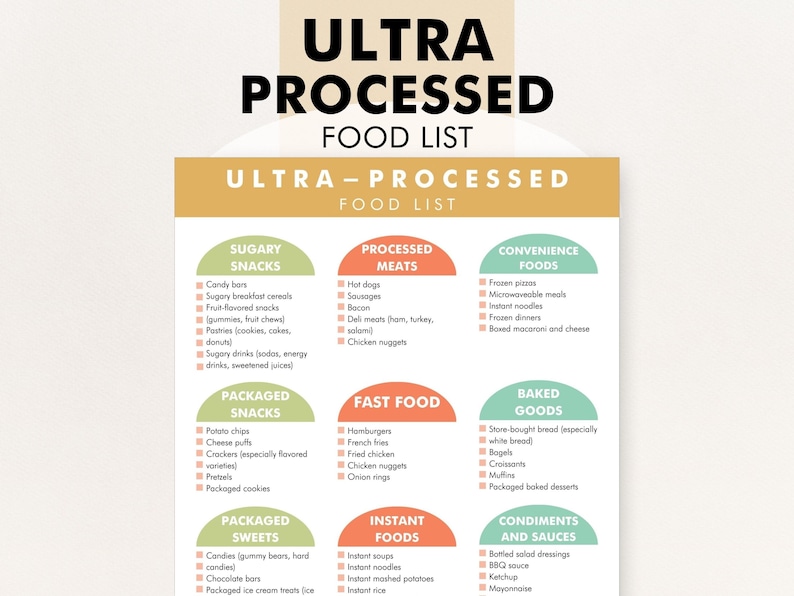 Ultra-processed Foods List, Ultra Processed Food Examples, Processed ...