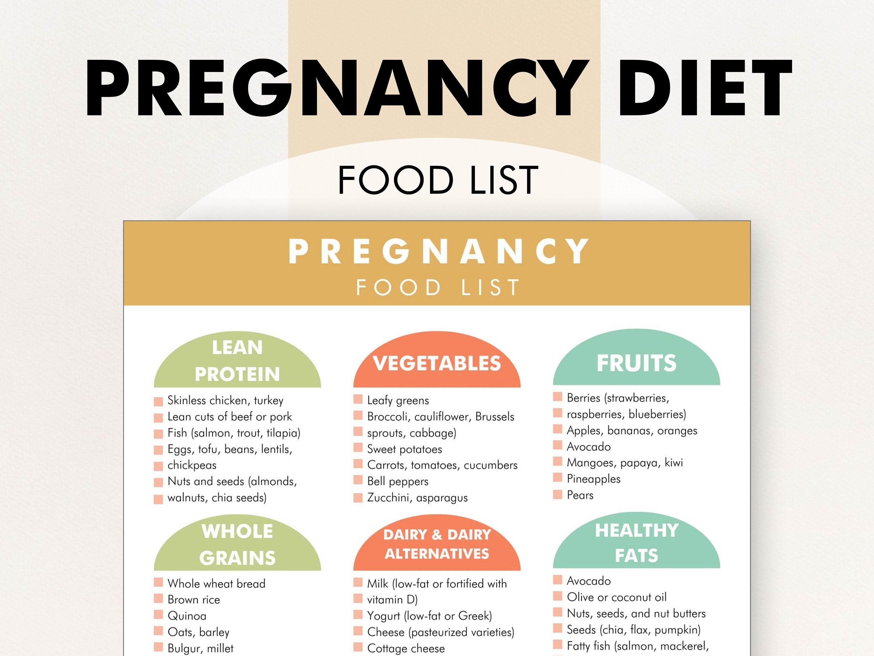 Pregnancy Diet, Pregnancy Diet Plan, Prenatal Food List, What to Eat ...