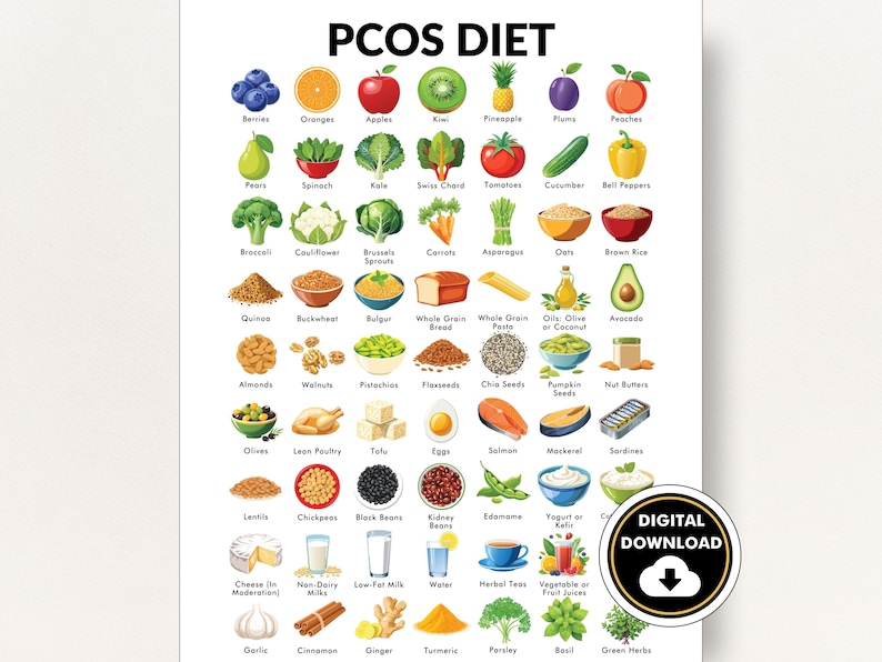 PCOS Diet Food List, PCOS Diet Plan Helper, PCOS Friendly Foods ...