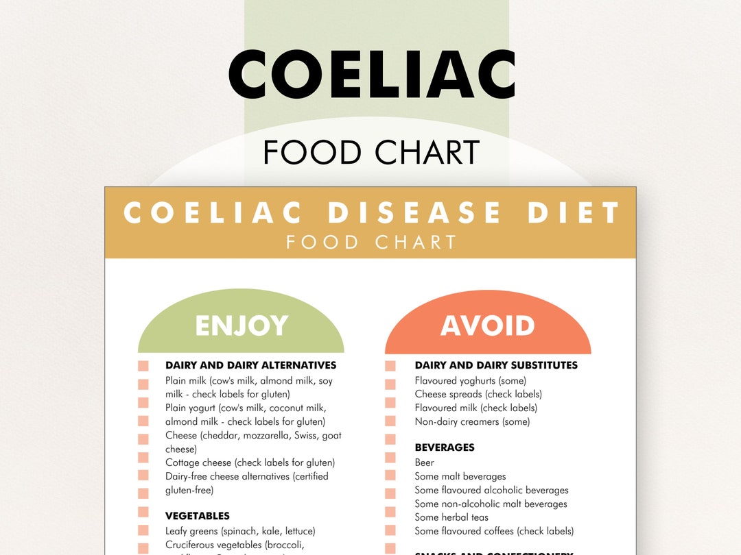 Coeliac Disease Diet Plan PDF, Coeliac Diet Meal Plan Helper, Coeliac ...