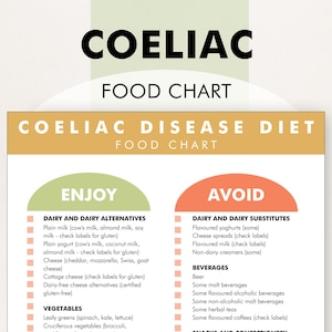Coeliac Disease Diet Plan PDF, Coeliac Diet Meal Plan Helper, Coeliac ...