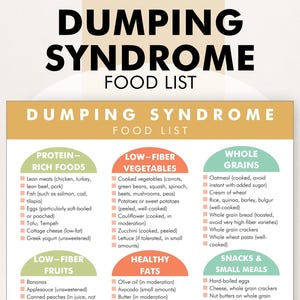 Dumping Syndrome Food List, Rapid Gastric Emptying Food Guide ...