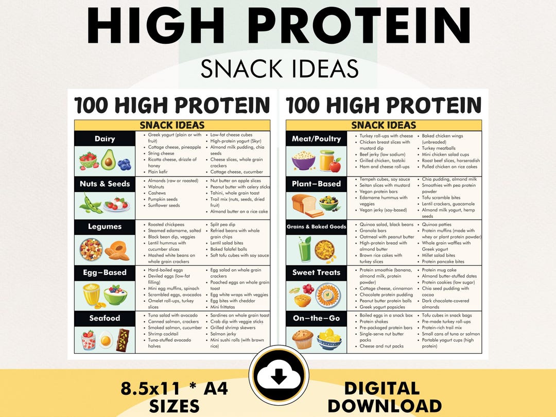 High Protein Snacks, High-protein Snacks List, PDF Printable, Easy to ...