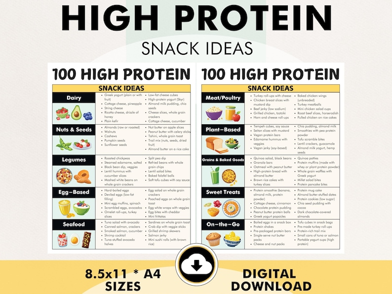 High Protein Snacks, High-protein Snacks List, PDF Printable, Easy to ...