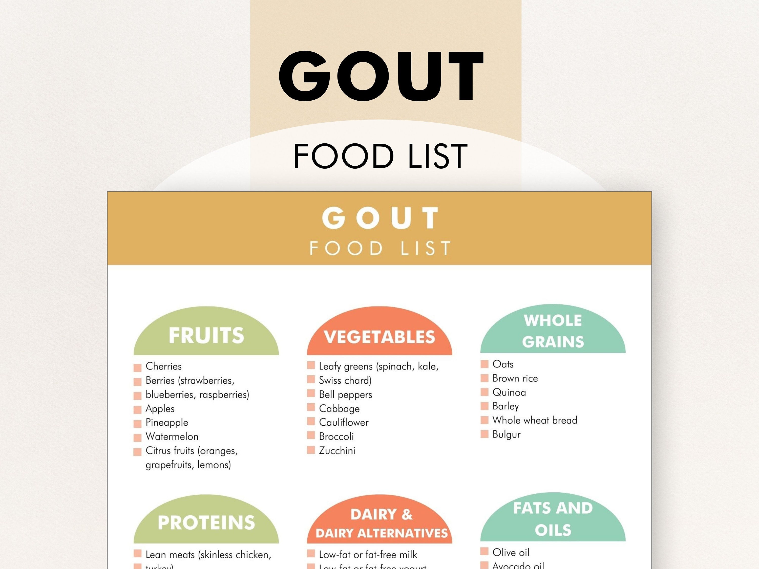 Gout Food List, Low Purine Food Guide, Gout Diet - Download This PDF to ...