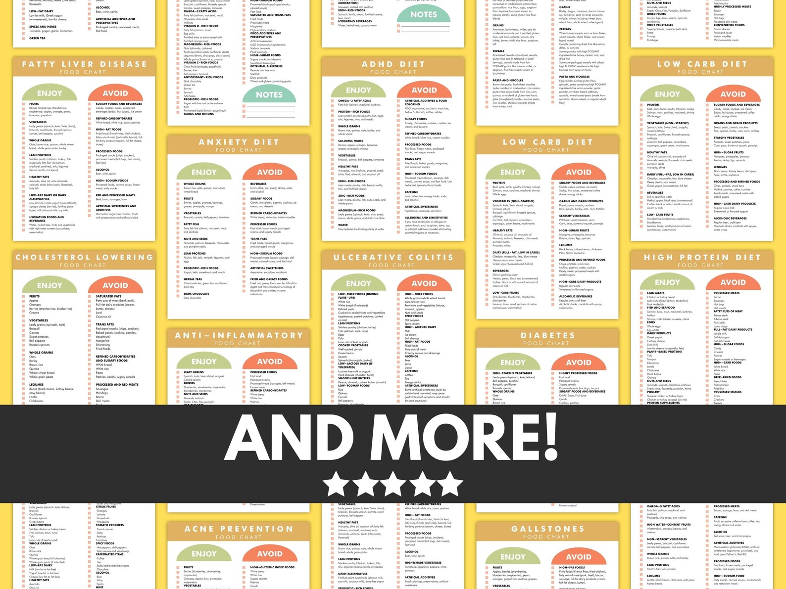 Food List Bundle, Patient Food Charts, Diet Plan Charts, Printable Pdfs ...