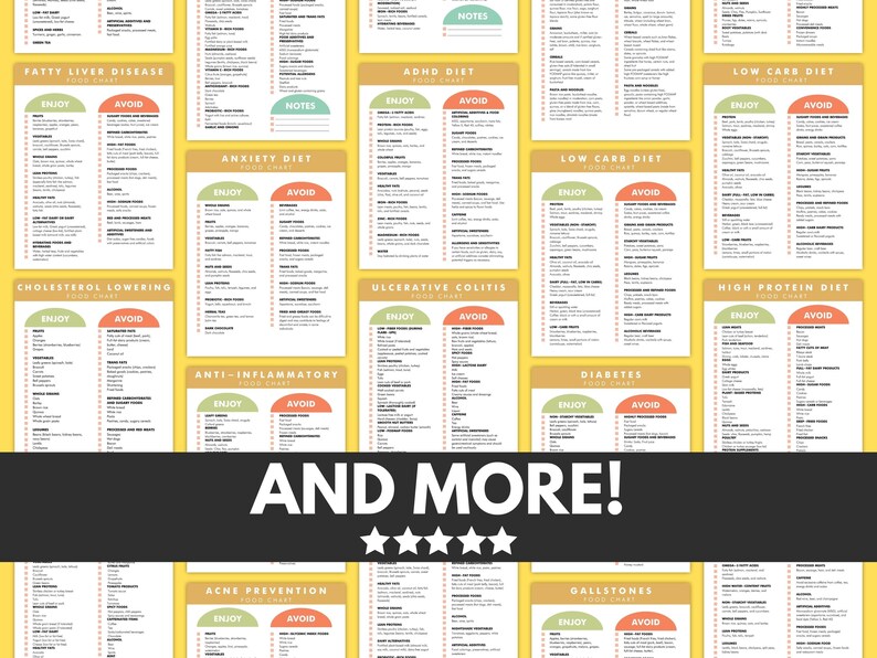 Food List Bundle, Patient Food Charts, Diet Plan Charts, Printable Pdfs ...