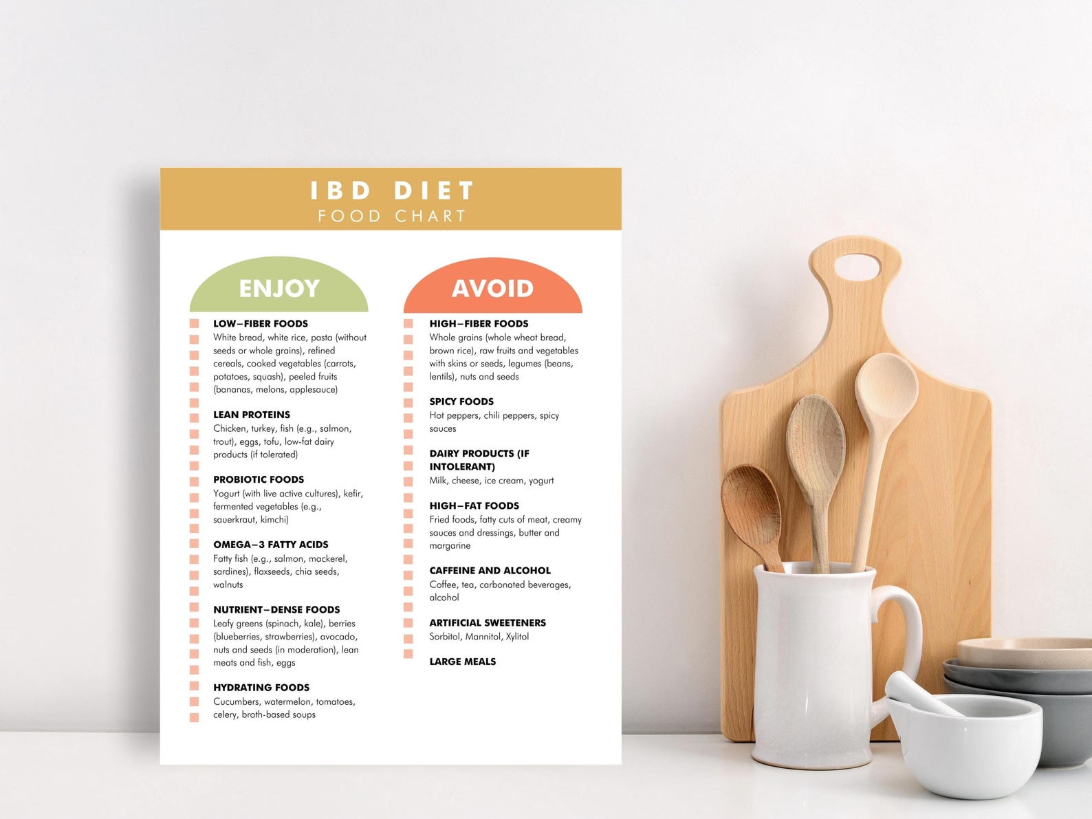 IBD Diet Plan, IBD Diet Sheet, Inflammatory Bowel Disease Food List ...