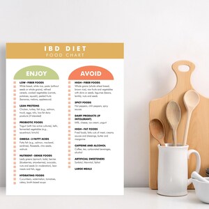 IBD Diet Plan, IBD Diet Sheet, Inflammatory Bowel Disease Food List ...