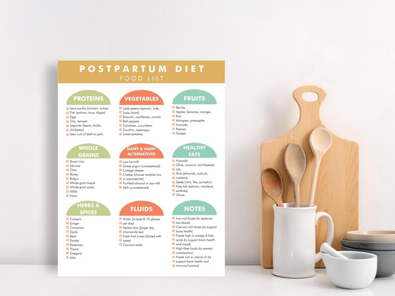 Postpartum Food List, Postpartum Diet PDF, What Foods to Eat After ...