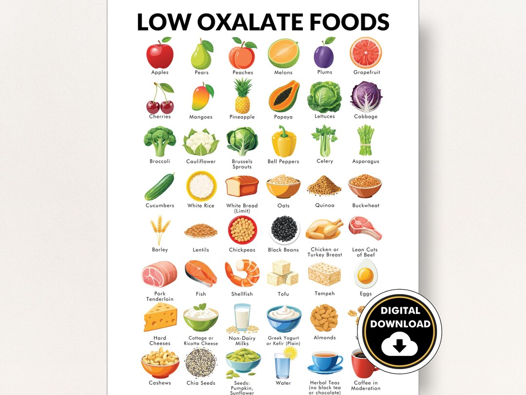 Low Oxalate Diet, Low Oxalate Foods List, Printable PDF of Foods That ...