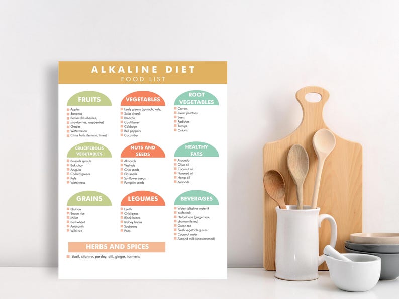 Alkaline Food List, Acid Alkaline Food Chart, PH Balance Food Guide ...