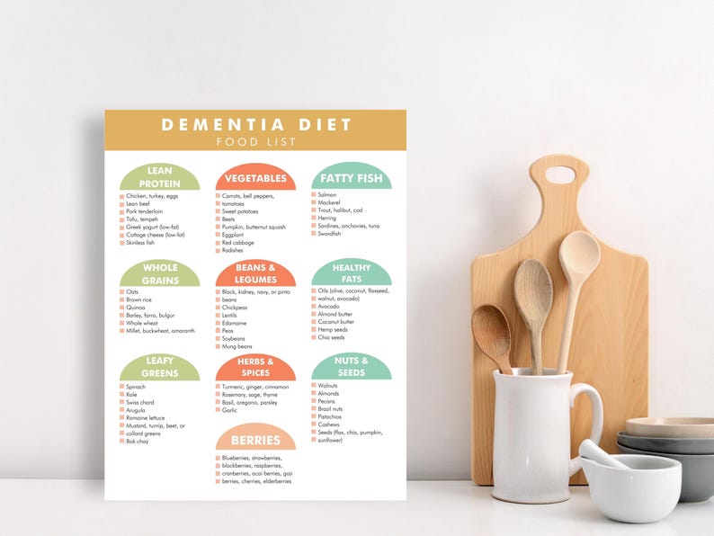 Dementia Diet PDF, Dementia Dietary Management Aid, Dementia Food Chart ...