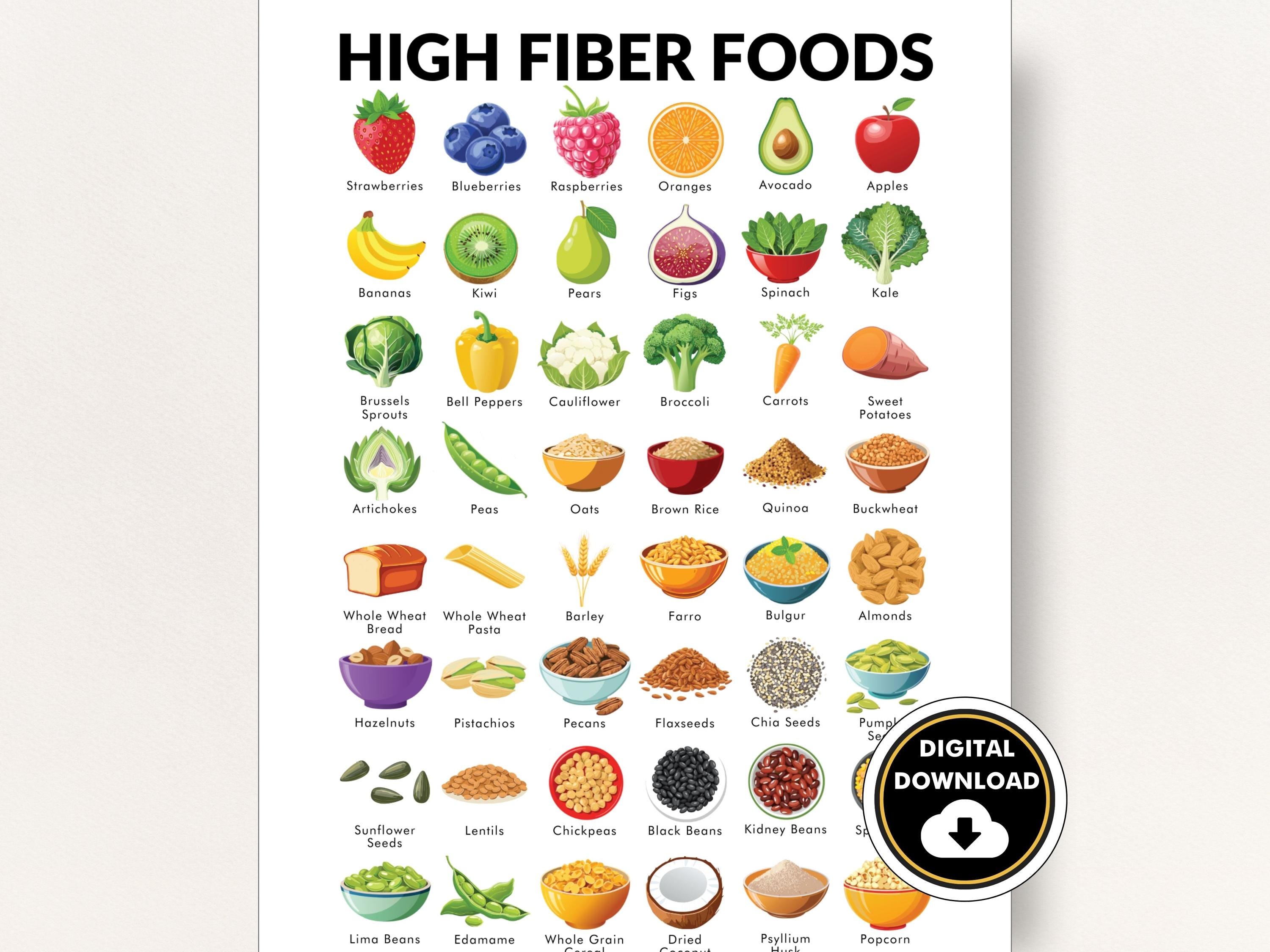 High Fiber Foods, List of Fiber High Foods, High Fibre Food Poster ...