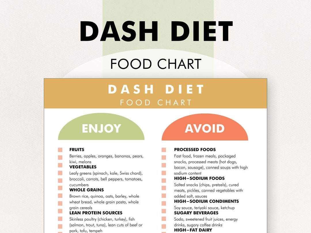 DASH Diet Food List, DASH Diet Food Chart, DASH Diet Food Plan ...