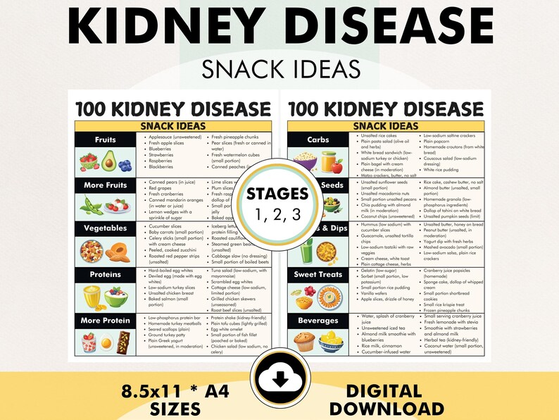 Kidney Disease Snacks List, Diet Plan for Chronic Kidney Disease ...