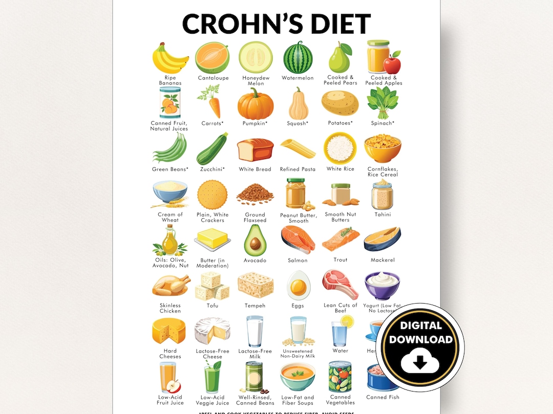 Crohn's Diet Foods Poster, Crohns Disease Food List, PDF - Foods to Eat ...
