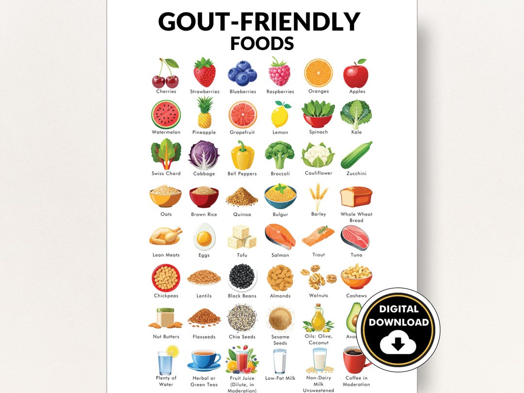 Gout Diet Food List - Gout Diet PDF - Low Purine Food Guide - Printable ...