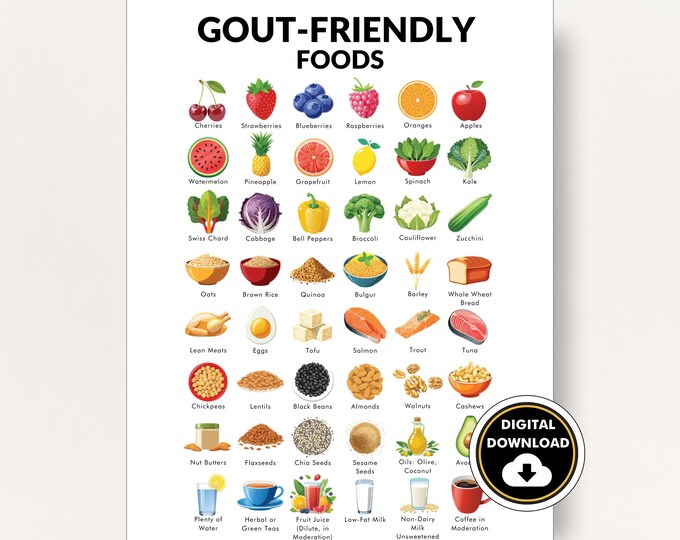 Gout Food List - Gout Food Chart - Includes a List of Foods to Avoid ...