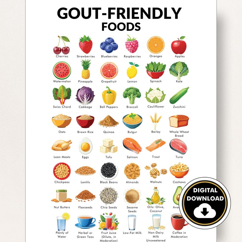 Gout Posters - Etsy