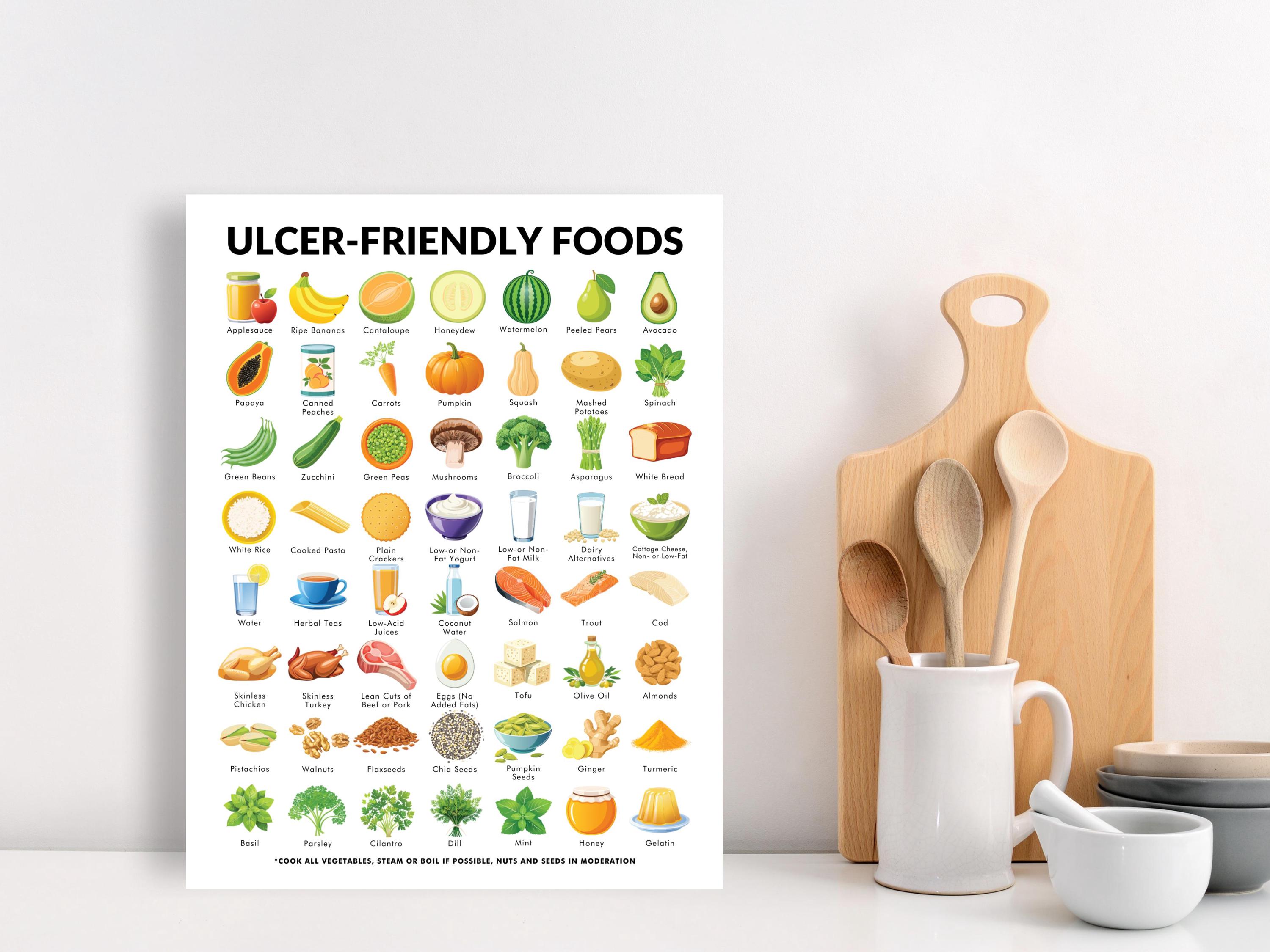 Ulcer Diet Poster, Peptic Ulcer Food List, PDF, Printable Poster to ...