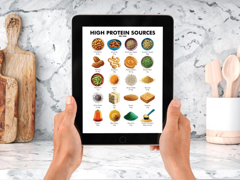 High Protein Sources Foods List PDF, High Protein Food Chart in Grams ...