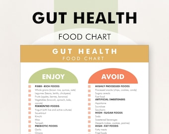 Gut Health Food List, Healthy Gut Food Guide, IBS Food Chart - Download ...