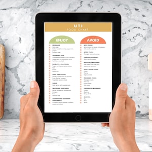 UTI Diet Chart, UTI Diet Restrictions PDF, Food to Eat and Foods to ...