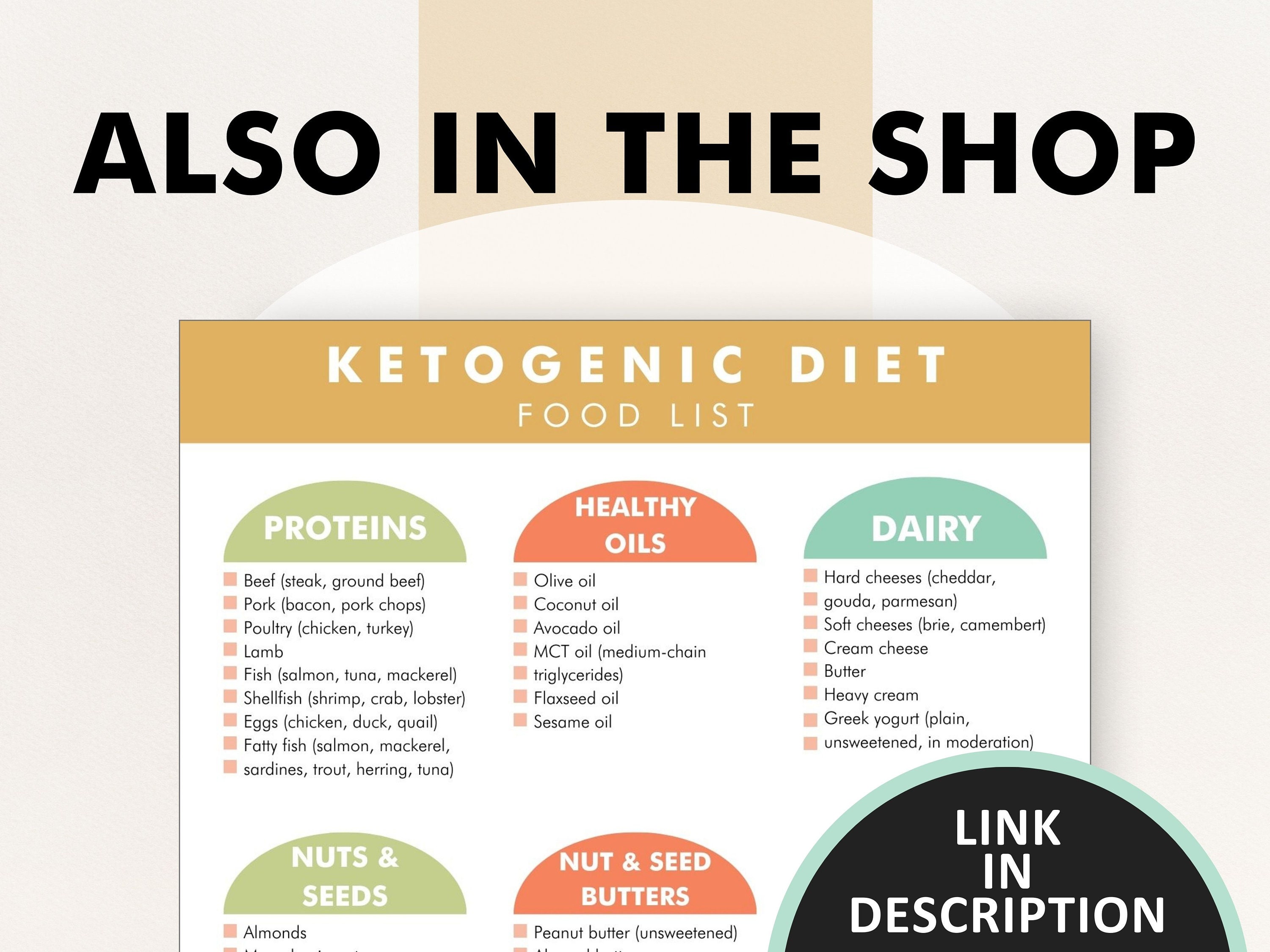 Keto Diet Food Chart, Keto Food List, High Fat Low Carb Diet, Food ...