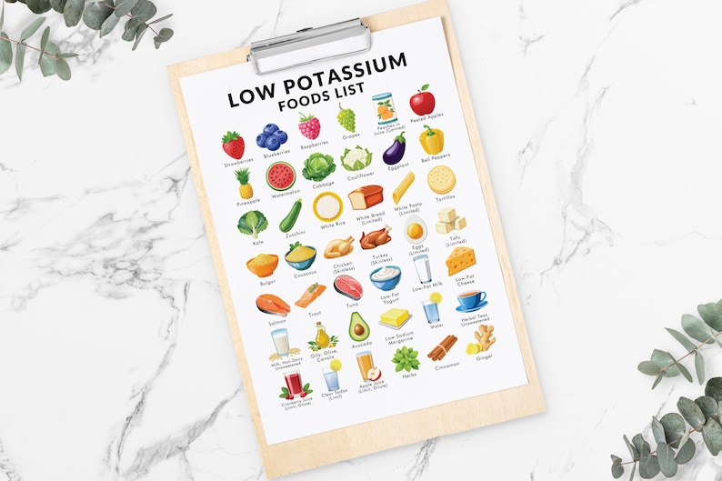 Low Potassium Foods List, Low Potassium Diet Poster, Low Potassium Diet ...