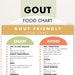 Gout Food List, Low Purine Food Guide, Gout Diet - Download This Food ...
