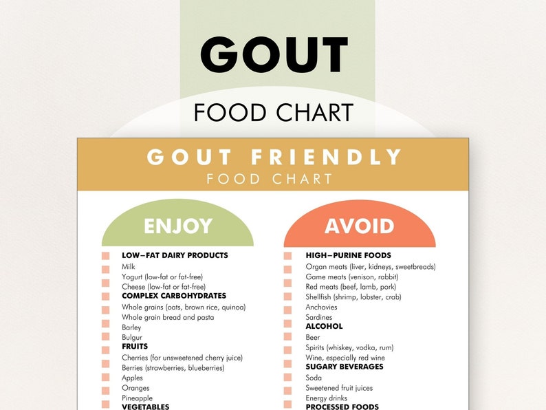 Gout Food List, Low Purine Food Guide, Gout Diet - Download This Food ...