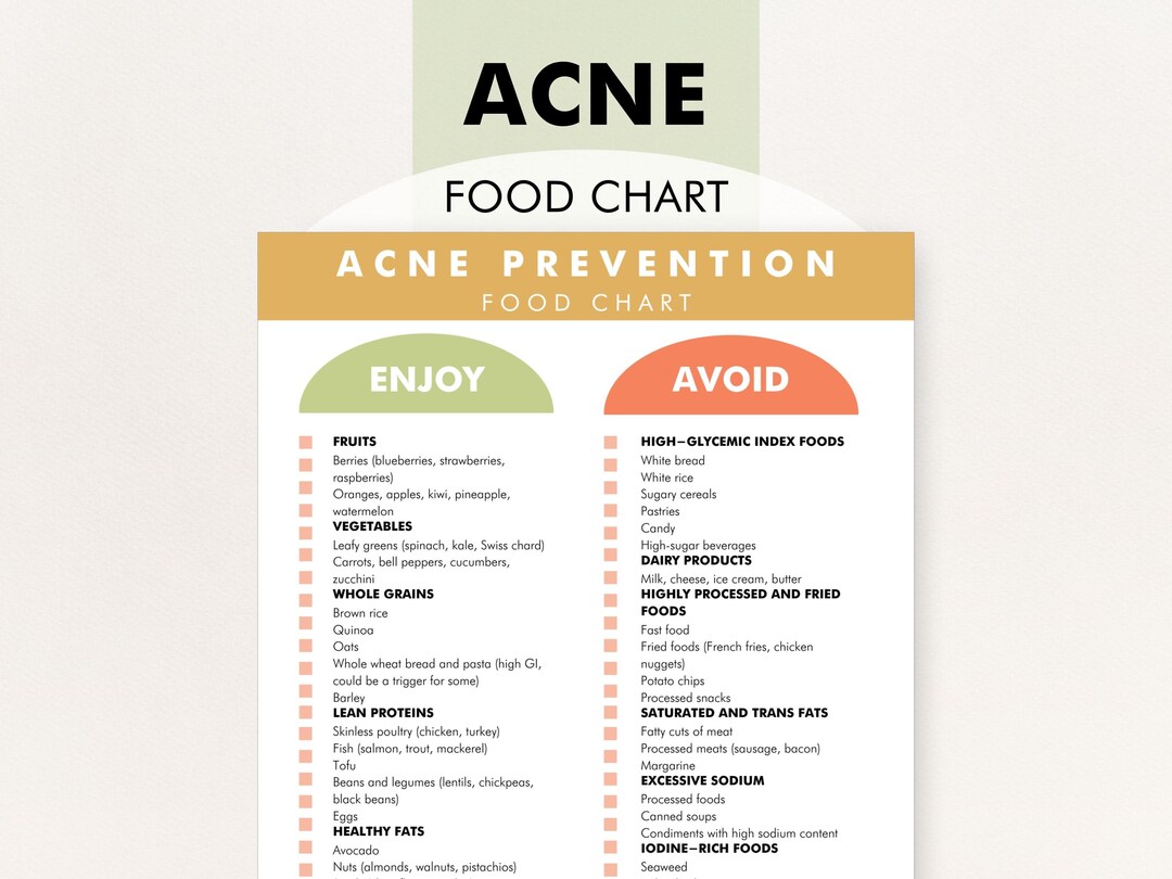 Acne Diet Plan PDF, Acne Diet Meal Plan Helper, Acne Diet Chart ...
