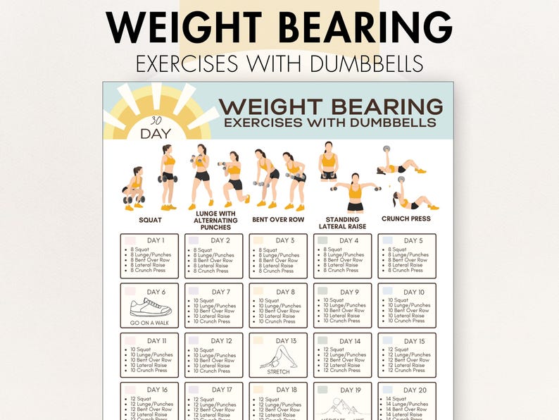 Weight Bearing Exercises to Do at Home, Printable PDF With Instructions ...