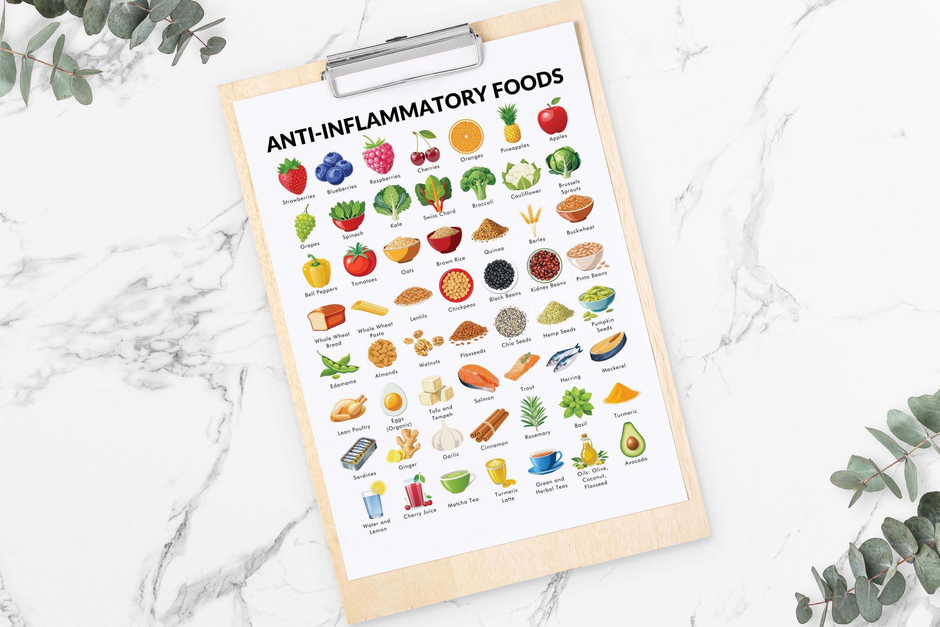 Anti-inflammatory Foods List, List of Foods to Reduce Inflammation ...