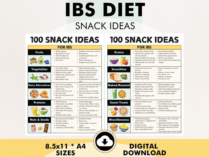 IBS Snack List, Snacks for IBS, Printable, Use as Part of an IBS Meal ...