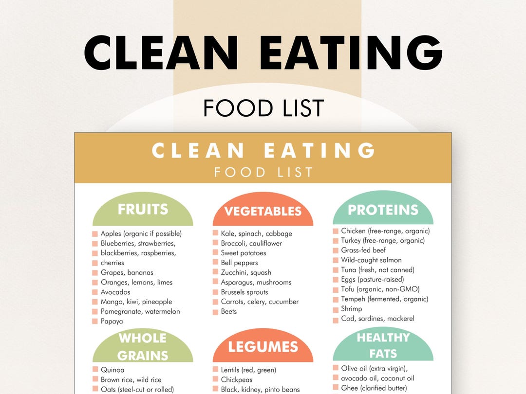 Clean Eating Food List, Eating Clean Foods List, Clean Eating for ...