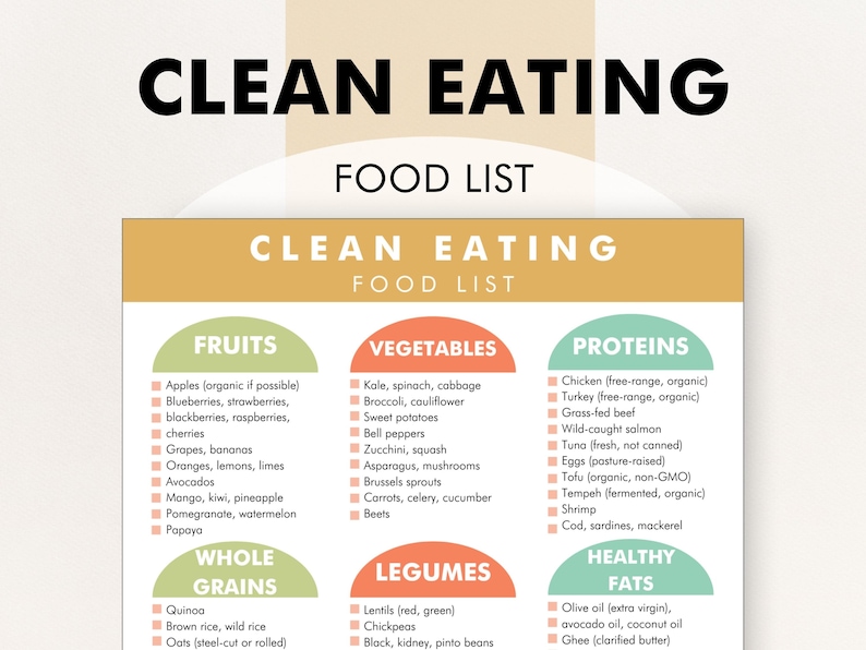 Clean Eating Food List, Eating Clean Foods List, Clean Eating for ...