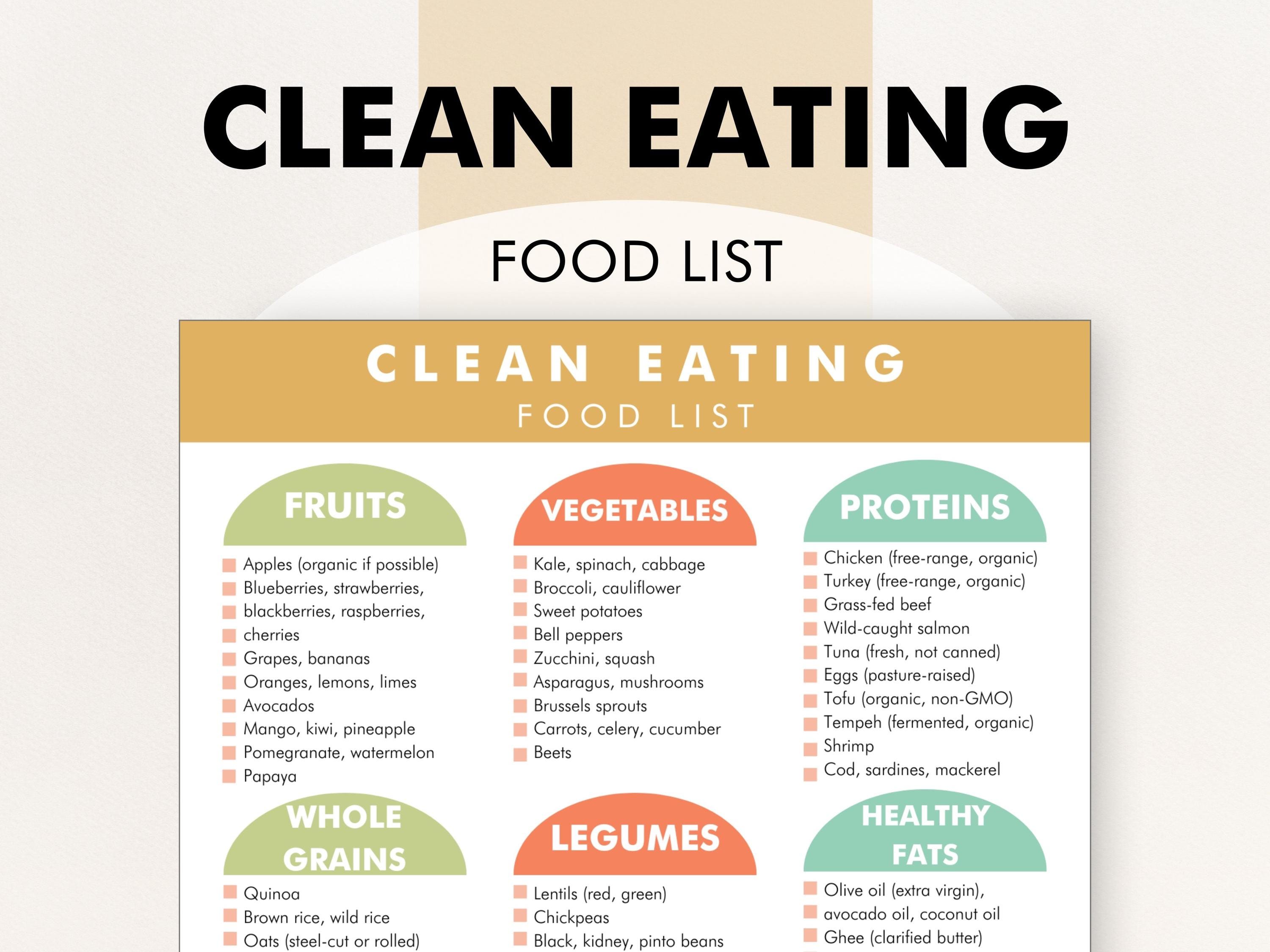 Clean Eating Food List, Eating Clean Foods List, Clean Eating for ...