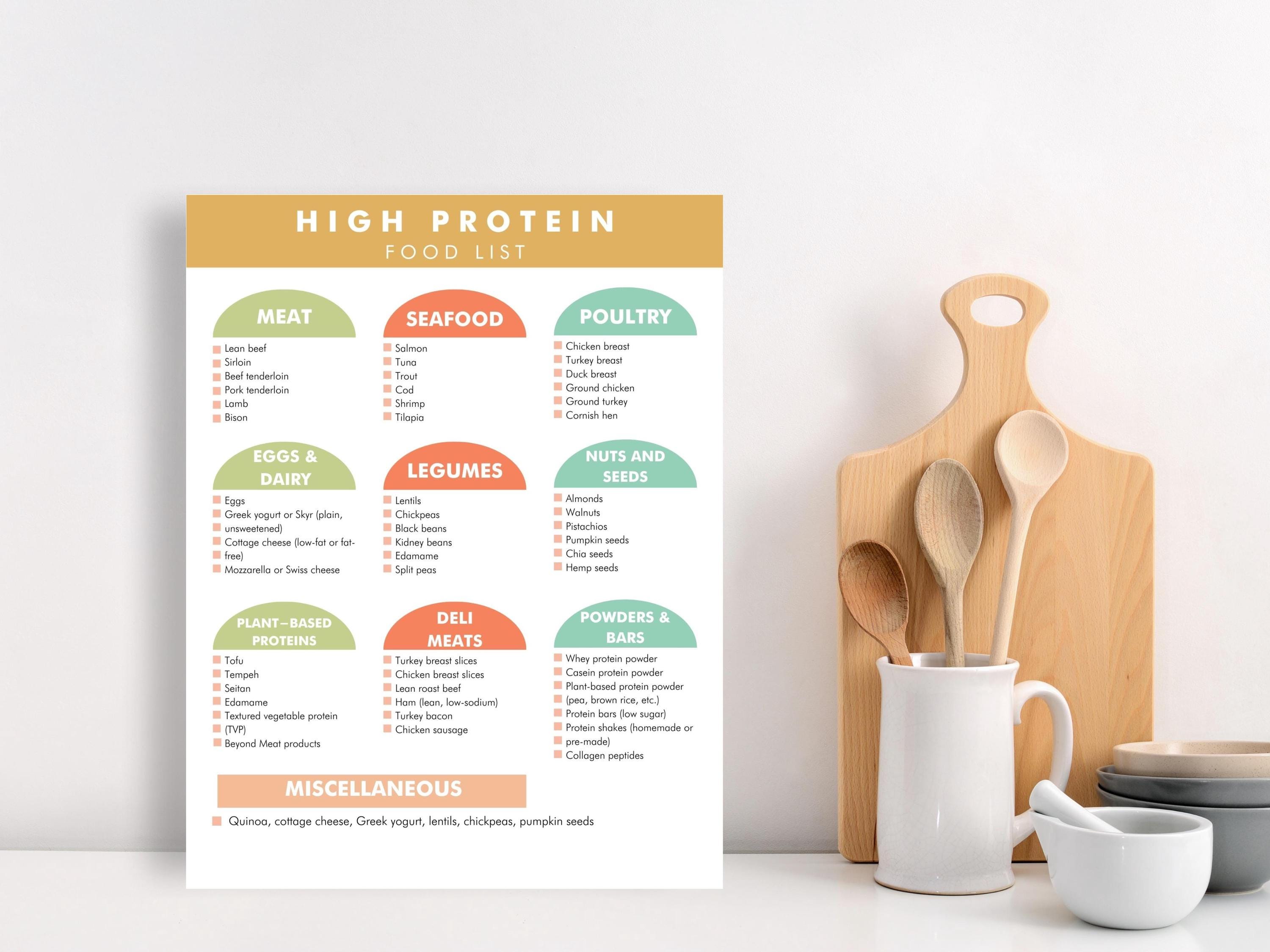 High Protein Food List, High Protein Diet Food Guide, High Protein Food ...